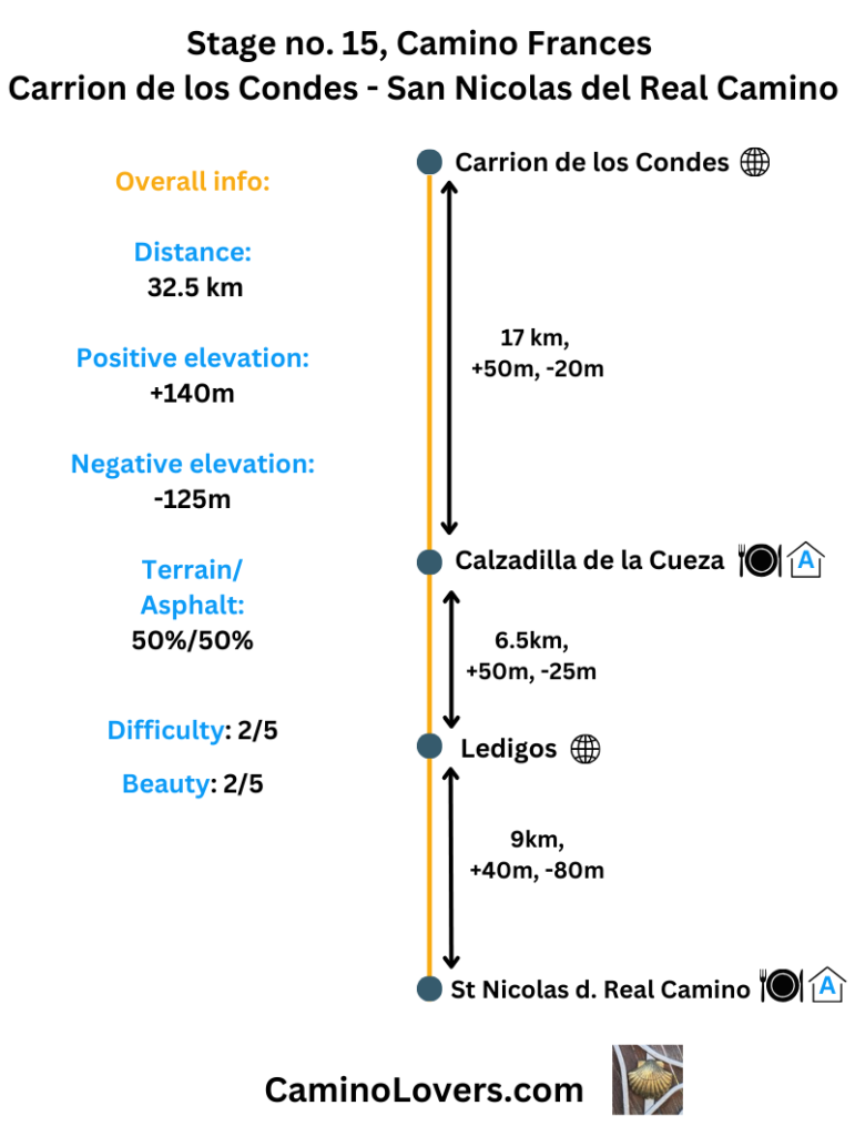 From Carrion de los Condes to San Nicolas del Real Camino, Camino ...
